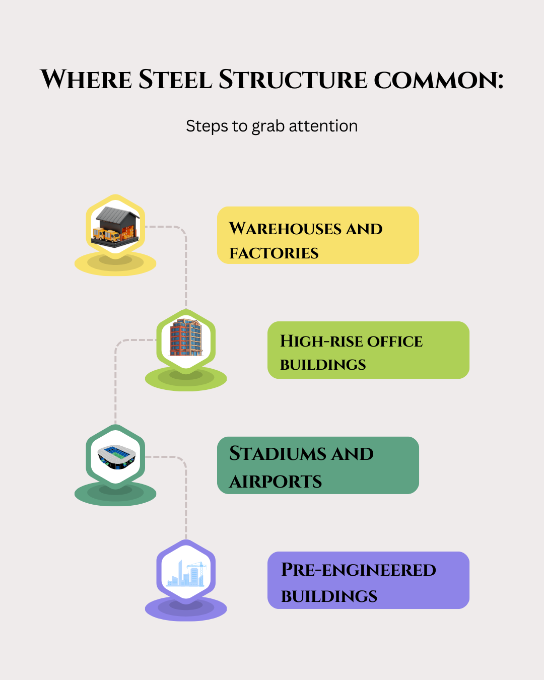 RCC vs Steel Structures – Which is Right for You? - Kanakdhara Developer
